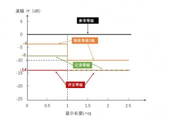 GB/T 11345-2013使用，评级、验收，如何用在GB/T 14173-2008 - 无损检测培训-特种设备-钢结构-机械制造行业