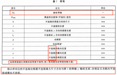 GB/T11345《焊缝超声检测标准》2023/2013对照表 - 无损检测培训-特种设备-钢结构-机械制造行业