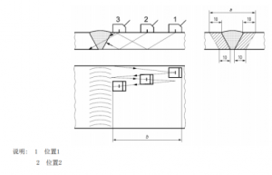 GB/T11345《焊缝超声检测标准》2023/2013对照表 - 无损检测培训-特种设备-钢结构-机械制造行业