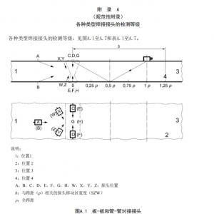 GB/T11345《焊缝超声检测标准》2023/2013对照表 - 无损检测培训-特种设备-钢结构-机械制造行业