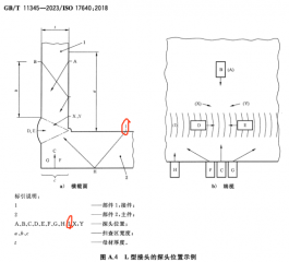 GB/T11345《焊缝超声检测标准》2023/2013对照表 - 无损检测培训-特种设备-钢结构-机械制造行业